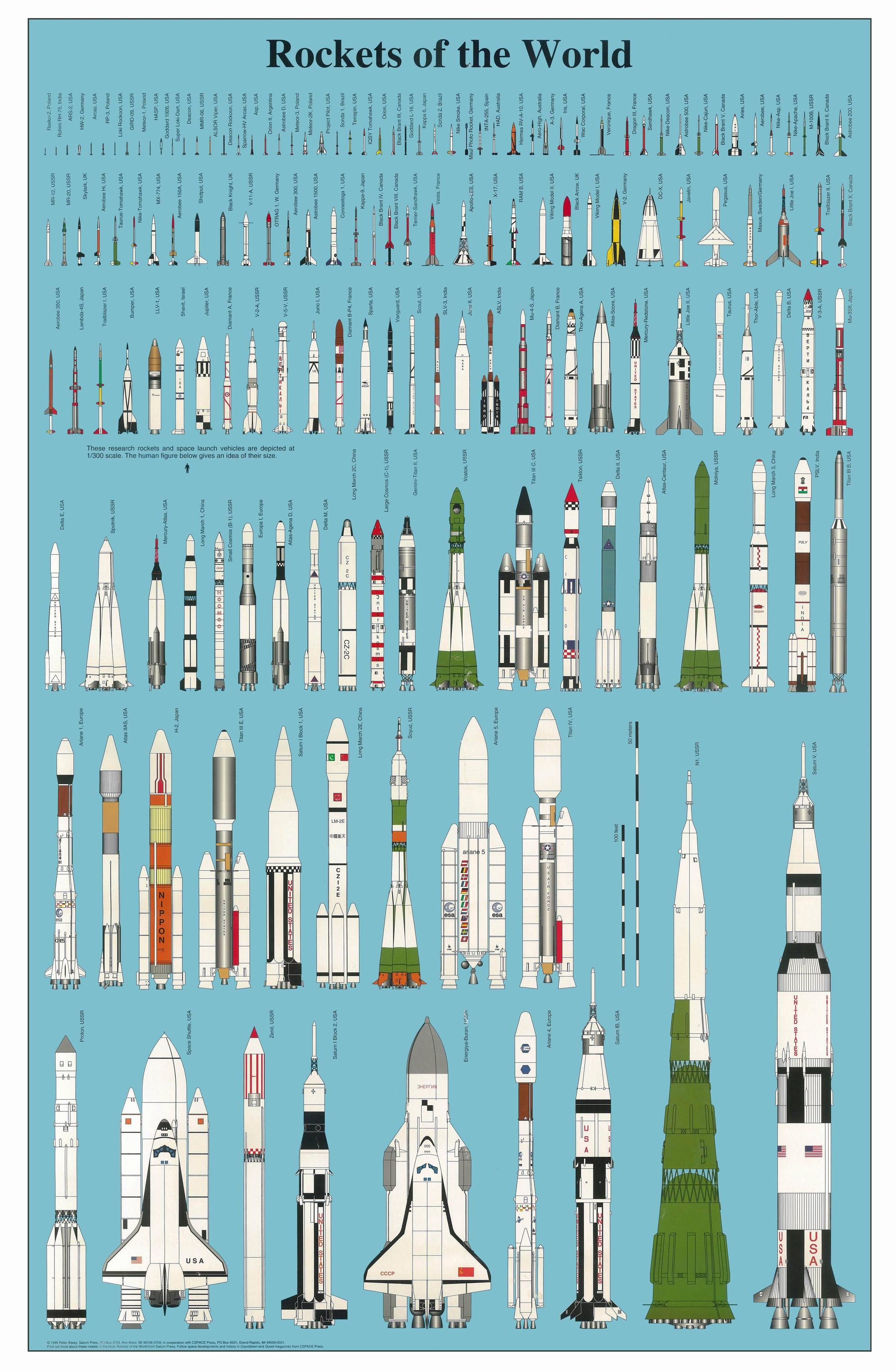 Rockets Of The World Drawn To Scale Fanboy Rockets Of The World Drawn To Scale Fanboy
